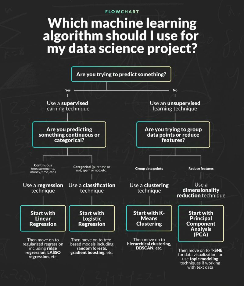 Ahmed Elhelbawy on LinkedIn: Choosing the Right Machine Learning ... Ahmed Elhelbawy on LinkedIn: Choosing the Right Machine Learning ...