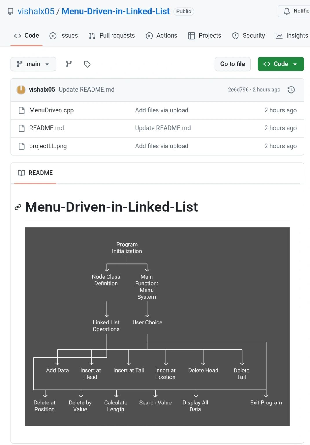Vishal . on LinkedIn: #cplusplus #datastructures #linkedlist #oop # ... Vishal . on LinkedIn: #cplusplus #datastructures #linkedlist #oop # ...