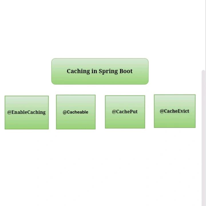 Prajakta Koli on LinkedIn: #springboot #java #caching #performance # ... Prajakta Koli on LinkedIn: #springboot #java #caching #performance # ...