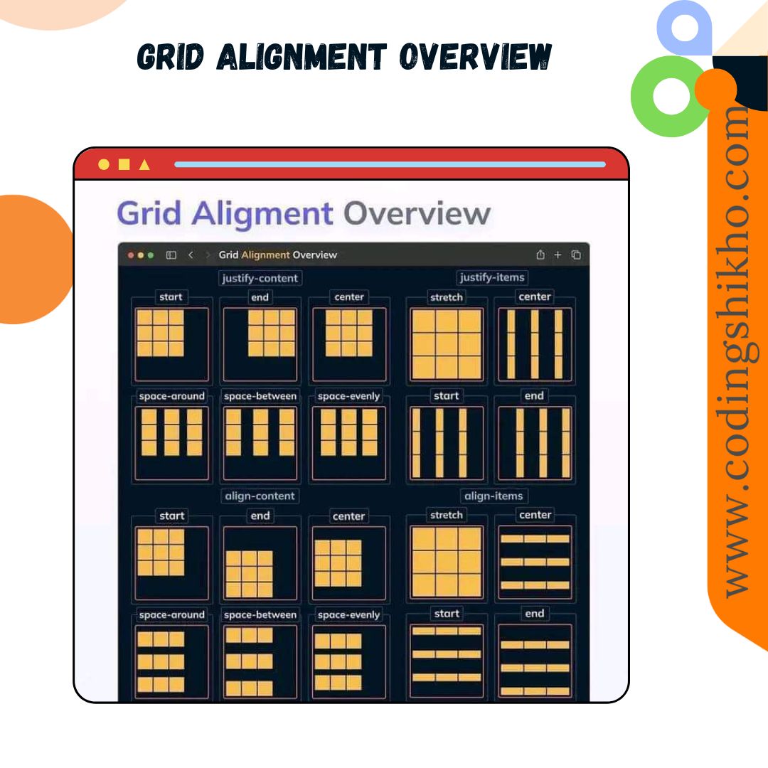 Coding Shikho on LinkedIn: Grid alignment. Follow me 👉 HTML CSS ... Coding Shikho on LinkedIn: Grid alignment. Follow me 👉 HTML CSS ...