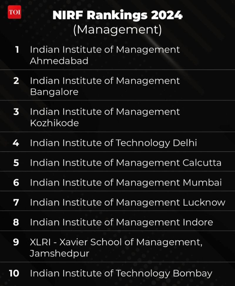Hemant Kumar on LinkedIn: Congratulations Indian Institute of ... Hemant Kumar on LinkedIn: Congratulations Indian Institute of ...