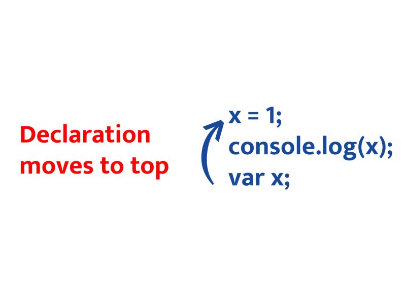 Edupoly on LinkedIn: Hoisting in JavaScript Edupoly on LinkedIn: Hoisting in JavaScript