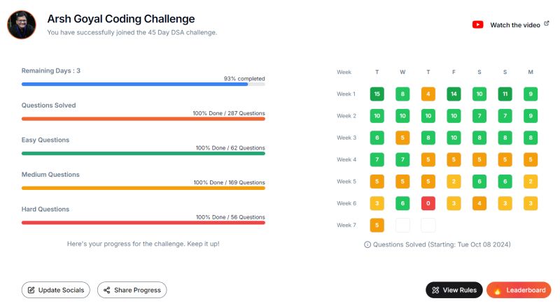 Pratham Mittal on LinkedIn: #dsa #codingjourney #keepgrowing #leetcode ... Pratham Mittal on LinkedIn: #dsa #codingjourney #keepgrowing #leetcode ...