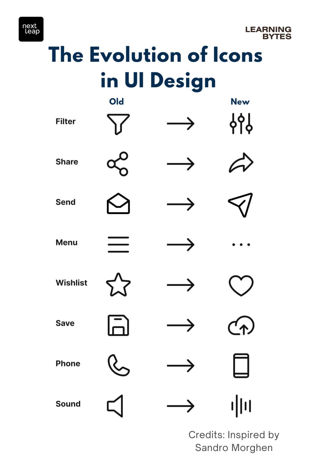 📱👀 I’ve always loved how small design details evolve alongside society ... 📱👀 I’ve always loved how small design details evolve alongside society ...