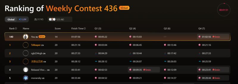 Vinit Tekwani on LinkedIn: #leetcode #weekly #contest #competitive # ... Vinit Tekwani on LinkedIn: #leetcode #weekly #contest #competitive # ...