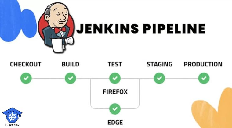 Yash Sharma on LinkedIn: #devops #jenkins #ci_cd #docker #kubernetes # ... Yash Sharma on LinkedIn: #devops #jenkins #ci_cd #docker #kubernetes # ...