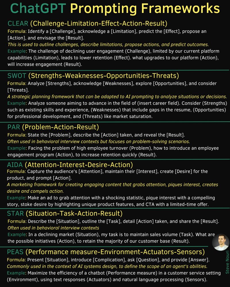 Scott Jones on LinkedIn: Prompt engineering cheat sheet Scott Jones on LinkedIn: Prompt engineering cheat sheet