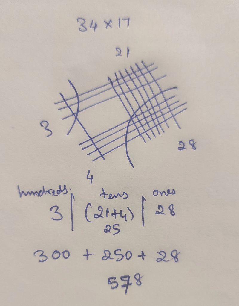 Harish Jayaraj P on LinkedIn: #math Harish Jayaraj P on LinkedIn: #math