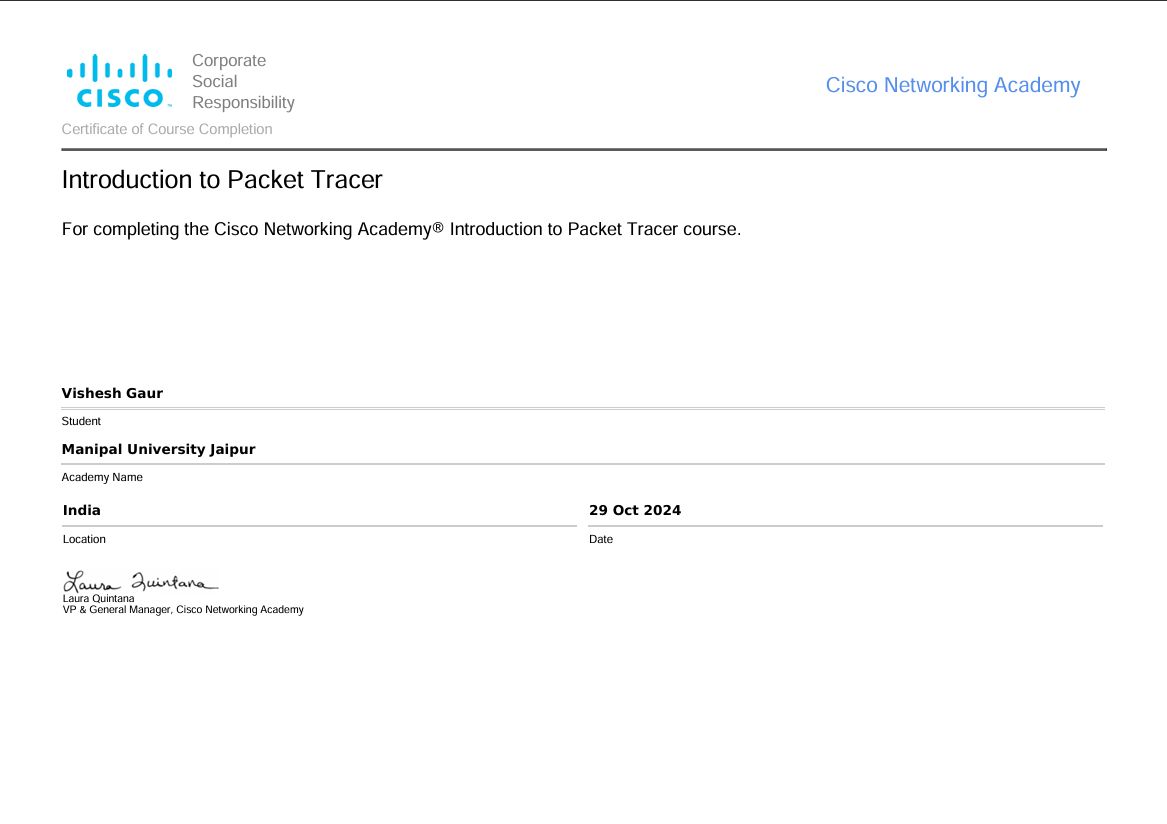 #tableau #cisco #networking #dataanalytics #learningjourney… | Vishesh Gaur #tableau #cisco #networking #dataanalytics #learningjourney… | Vishesh Gaur