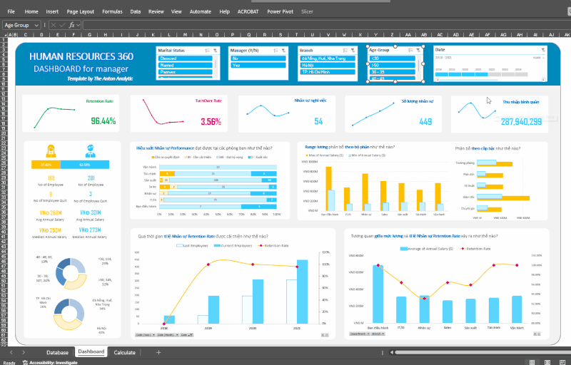 Mohamed Adel Abdelaziz on LinkedIn: perfect Dashboard Mohamed Adel Abdelaziz on LinkedIn: perfect Dashboard