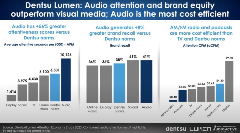 Tim Bob Kitsmiller on LinkedIn: Perrier is busting myths and connecting ... Tim Bob Kitsmiller on LinkedIn: Perrier is busting myths and connecting ...