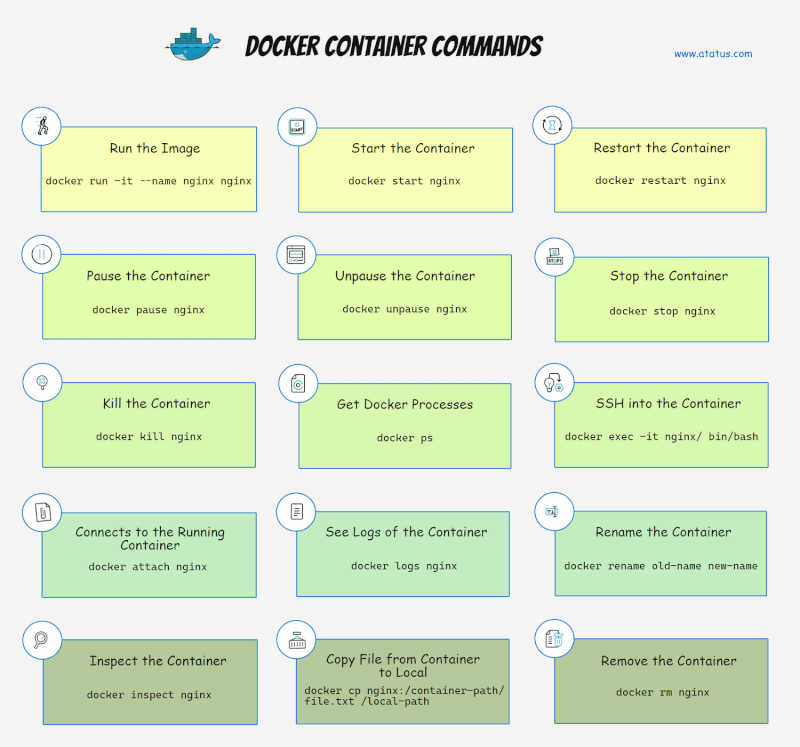 What Docker can do for DevOps | DevOps Parthu posted on the topic ... What Docker can do for DevOps | DevOps Parthu posted on the topic ...
