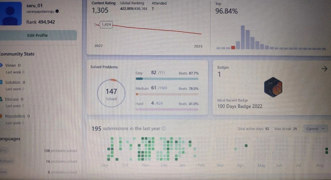 Saranya Polamraju on LinkedIn: #365daychallenge #leetcode #dailycoding ... Saranya Polamraju on LinkedIn: #365daychallenge #leetcode #dailycoding ...