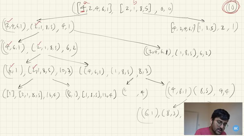 #datastructures #algorithms #java #codingjourney #learningdsa… | Yash ... #datastructures #algorithms #java #codingjourney #learningdsa… | Yash ...