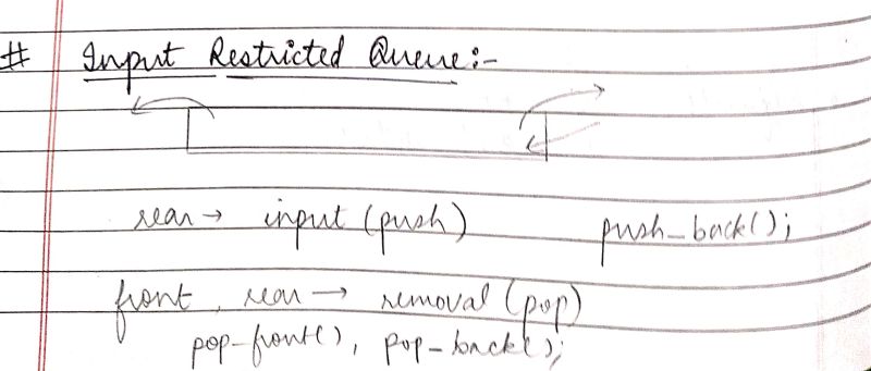 #dsa #queues #datastructures #coding #programming #algorithms #tech ... #dsa #queues #datastructures #coding #programming #algorithms #tech ...