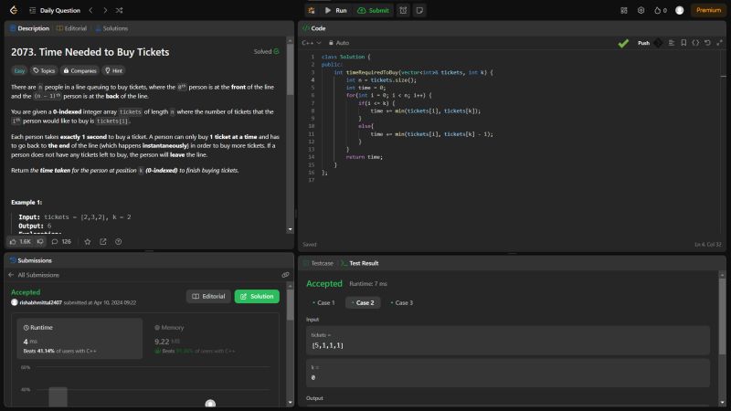 Rishabh Mittal on LinkedIn: 🚀 Day 95 of #100DaysOfCode 🚀 Greetings ... Rishabh Mittal on LinkedIn: 🚀 Day 95 of #100DaysOfCode 🚀 Greetings ...