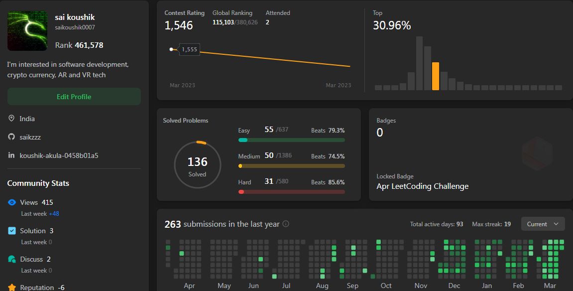 Koushik Akula on LinkedIn: #day74 #coding #leetcode #python ... Koushik Akula on LinkedIn: #day74 #coding #leetcode #python ...