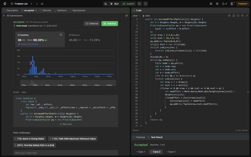 Mohd Saqib on LinkedIn: #180daysofcoding #dsa #graphtheory # ... Mohd Saqib on LinkedIn: #180daysofcoding #dsa #graphtheory # ...