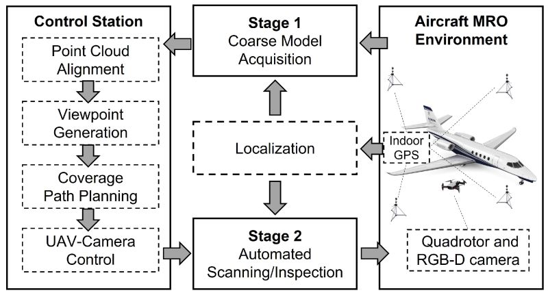 Drones MDPI on LinkedIn: #uav #path #uav #path #planning Drones MDPI on LinkedIn: #uav #path #uav #path #planning