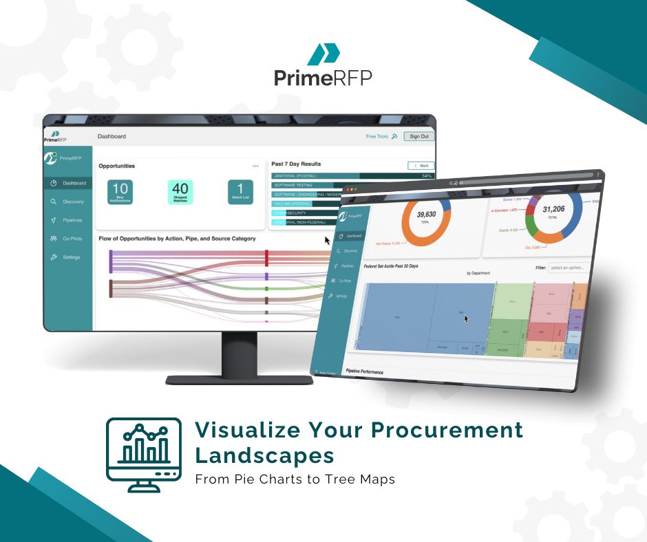 PrimeRFP on LinkedIn: #primerfp #procurementsolutions # ... PrimeRFP on LinkedIn: #primerfp #procurementsolutions # ...