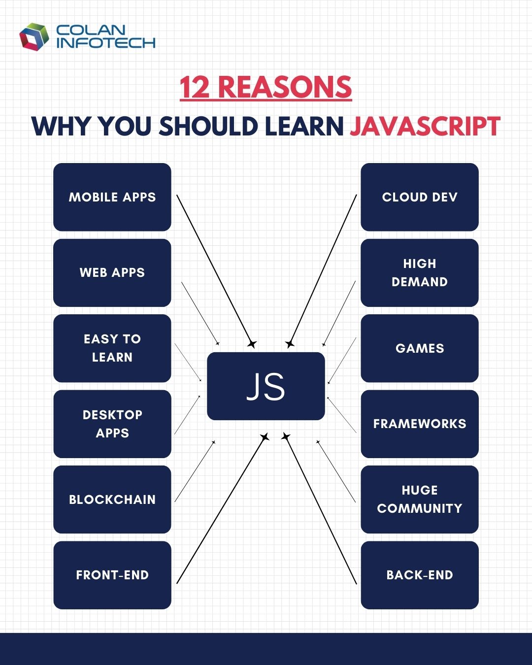 Colan Infotech Pvt Ltd - Pernambut, Vellore on LinkedIn: #javascript # ... Colan Infotech Pvt Ltd - Pernambut, Vellore on LinkedIn: #javascript # ...