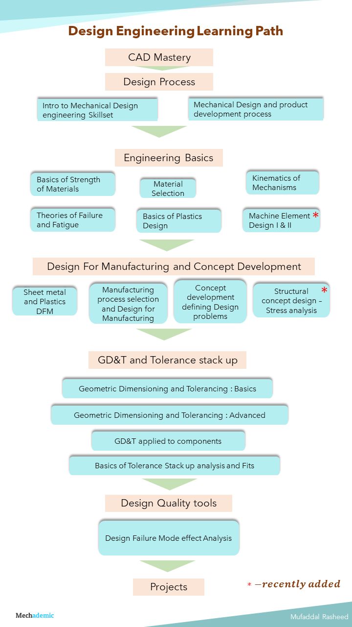 Manikandan Appavuraj posted on LinkedIn Manikandan Appavuraj posted on LinkedIn
