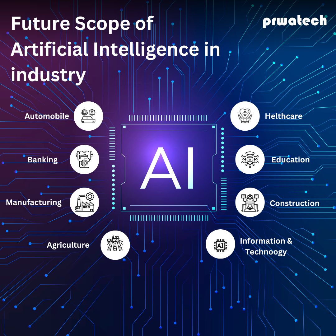 Prwatech on LinkedIn: #artificialintelligence #futurescope #prwatech Prwatech on LinkedIn: #artificialintelligence #futurescope #prwatech