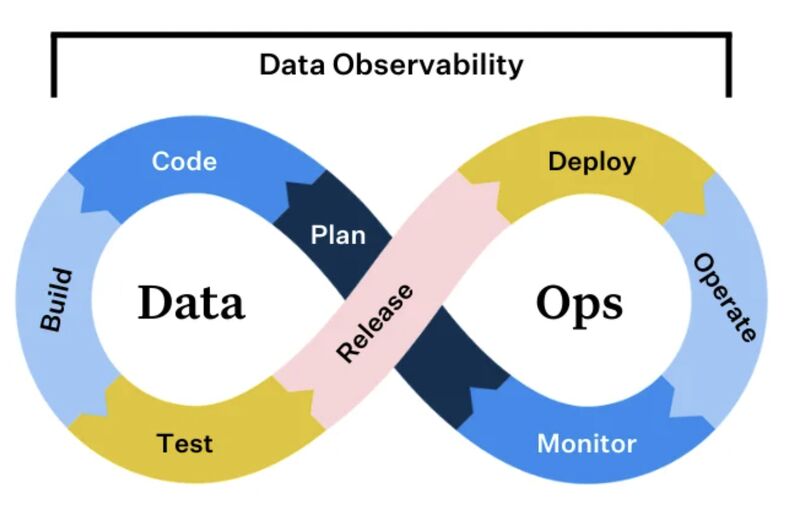 Apoorv Mehrotra on LinkedIn: #dataengineering #dataops #devops # ... Apoorv Mehrotra on LinkedIn: #dataengineering #dataops #devops # ...