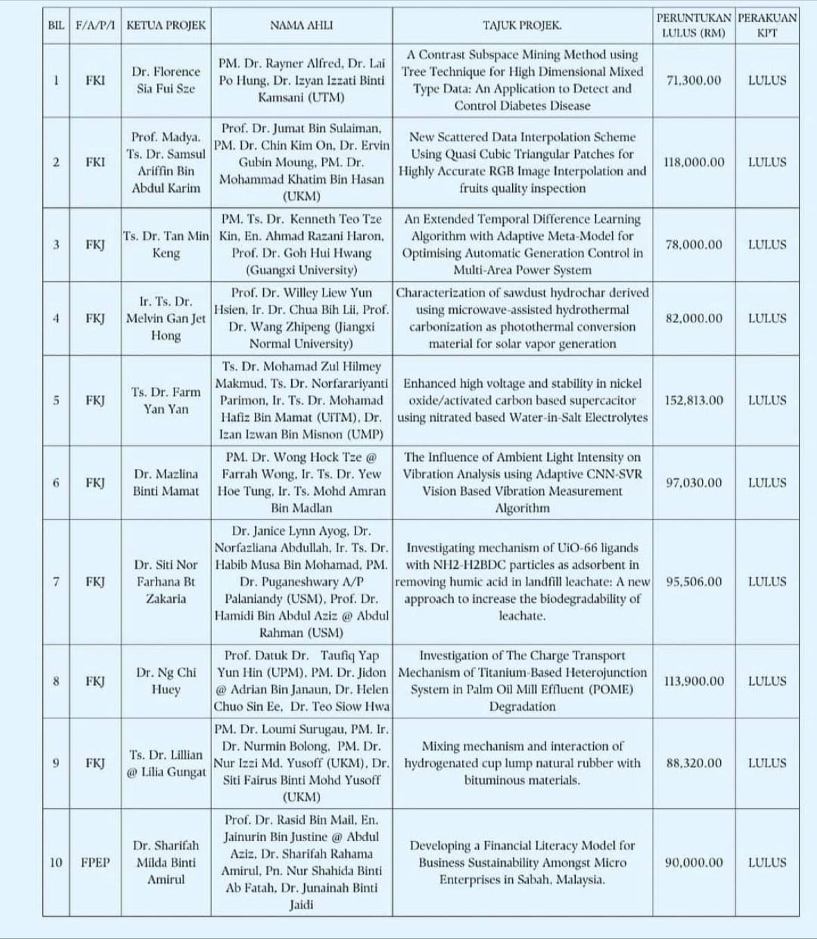 Umair Farooq Janjua posted on LinkedIn Umair Farooq Janjua posted on LinkedIn
