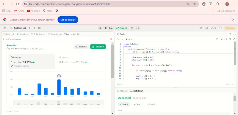 Priyanshi Raj on LinkedIn: #coding #leetcode #programming # ... Priyanshi Raj on LinkedIn: #coding #leetcode #programming # ...