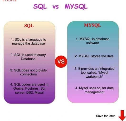 Visweswara Rao Pilla on LinkedIn: #sql #mysql #sqlqueries # ... Visweswara Rao Pilla on LinkedIn: #sql #mysql #sqlqueries # ...