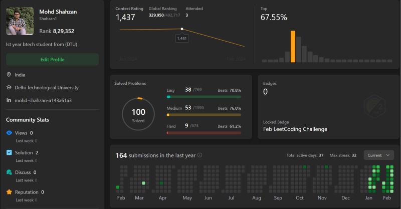 Mohd Shahzan on LinkedIn: #leetcode #codingjourney #problemsolving # ... Mohd Shahzan on LinkedIn: #leetcode #codingjourney #problemsolving # ...