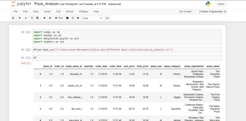 #dataanalytics #pandas #visualization #matplotlib | Alina Singh #dataanalytics #pandas #visualization #matplotlib | Alina Singh