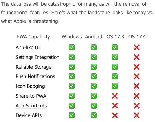 Progressive Web Apps - threatened by Apple the Goliath | Adam Bramwell Progressive Web Apps - threatened by Apple the Goliath | Adam Bramwell