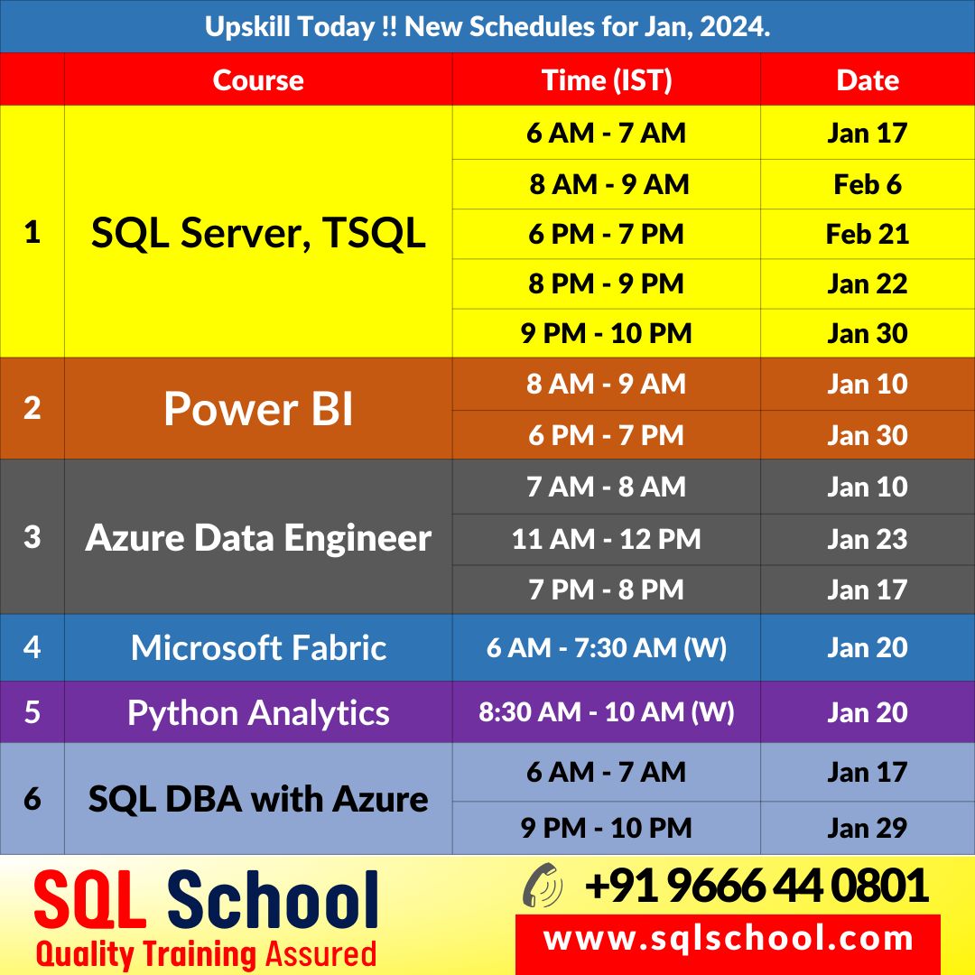 Sai Phanindra on LinkedIn: #upskill #sqlschool #sql #azure # ... Sai Phanindra on LinkedIn: #upskill #sqlschool #sql #azure # ...