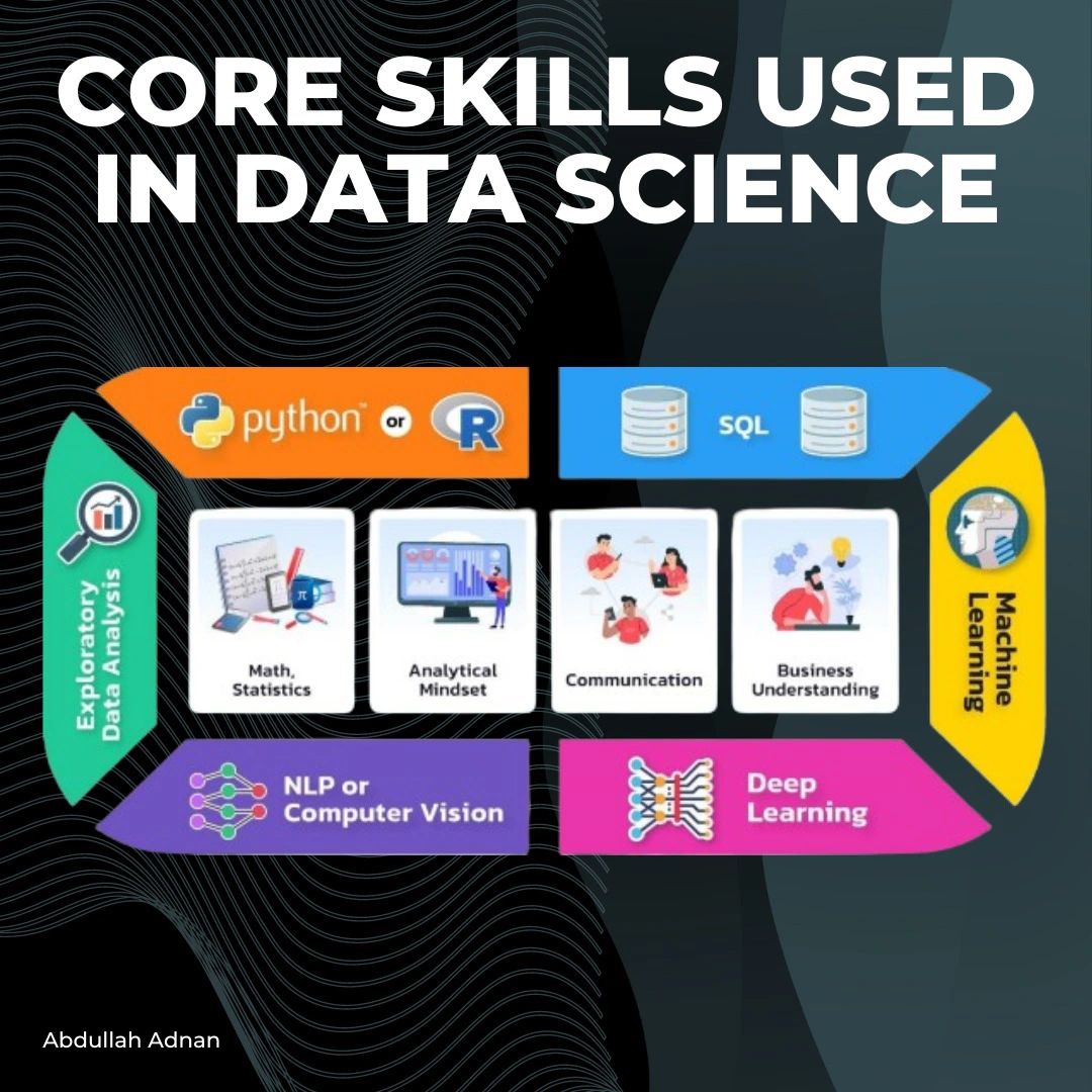 Learn a Programming Language: Python or R | Abdullah Adnan posted on ... Learn a Programming Language: Python or R | Abdullah Adnan posted on ...