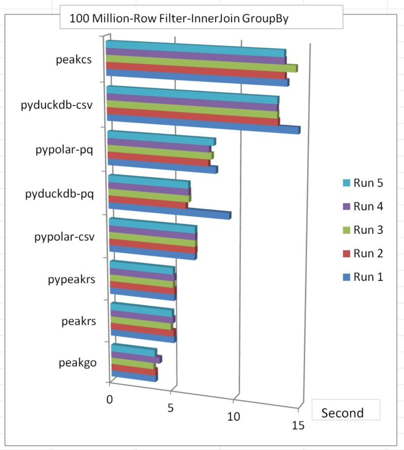Max Yu on LinkedIn: #polars #duckdb #peaks Max Yu on LinkedIn: #polars #duckdb #peaks
