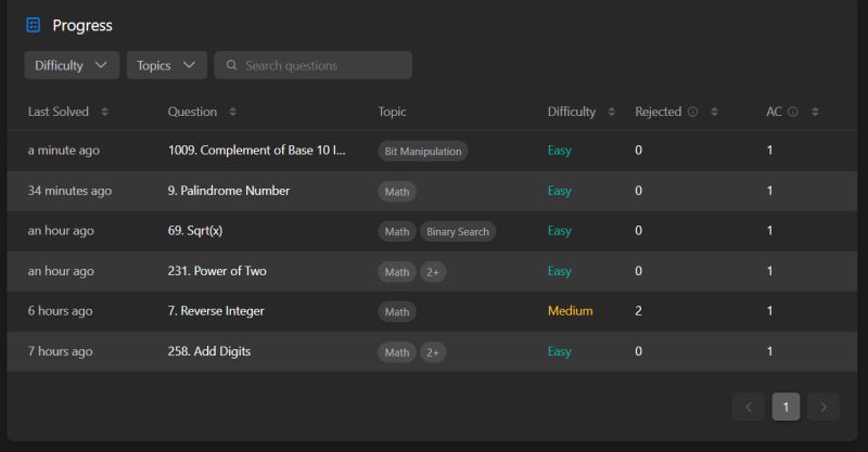 Solved 5 C++ problems on LeetCode | Aman Singh Kandari posted on the ... Solved 5 C++ problems on LeetCode | Aman Singh Kandari posted on the ...