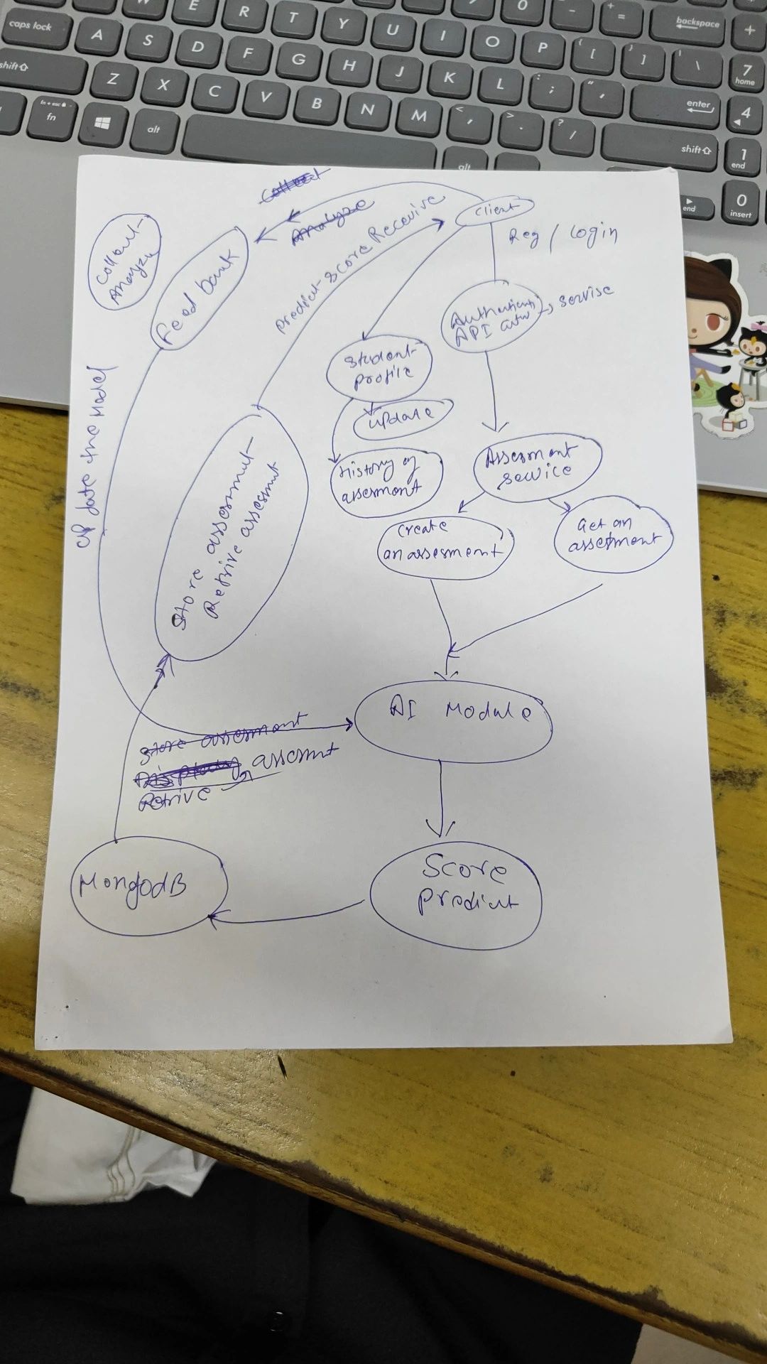 Mohd Aanas on LinkedIn: #hackathon #ai #educationtech #problemsolving # ... Mohd Aanas on LinkedIn: #hackathon #ai #educationtech #problemsolving # ...