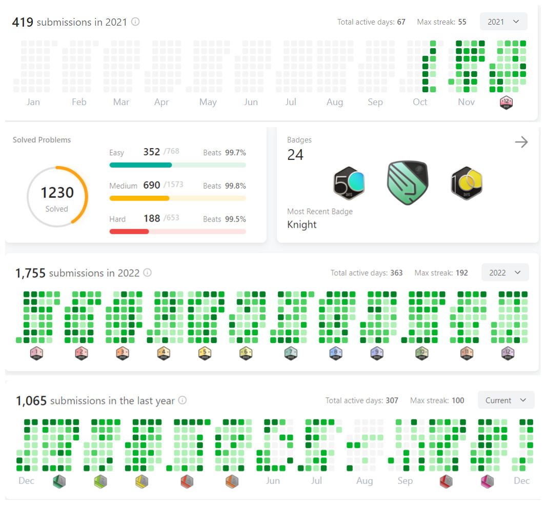 Leetcode: a learning platform for DSA | Gagan Raj posted on the topic ... Leetcode: a learning platform for DSA | Gagan Raj posted on the topic ...