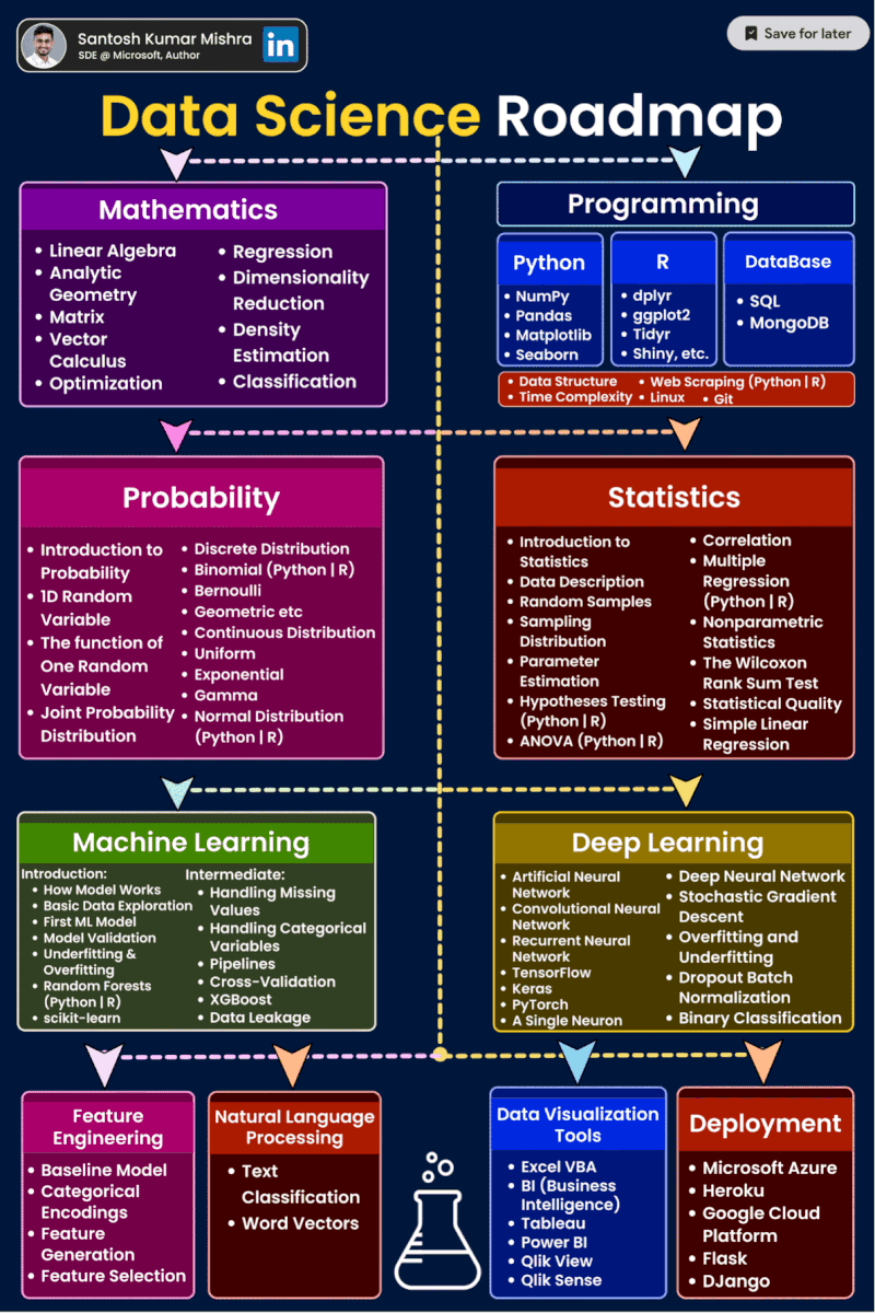 Renu B on LinkedIn: #datascientist #datascience #python # ... Renu B on LinkedIn: #datascientist #datascience #python # ...
