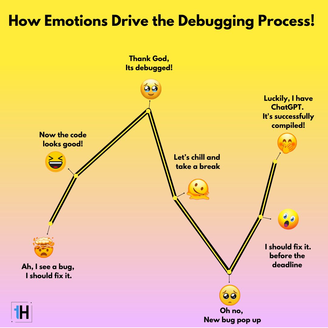 tecHangouts LLC on LinkedIn: #emoticons #debugging #codinglife #emoji # ... tecHangouts LLC on LinkedIn: #emoticons #debugging #codinglife #emoji # ...