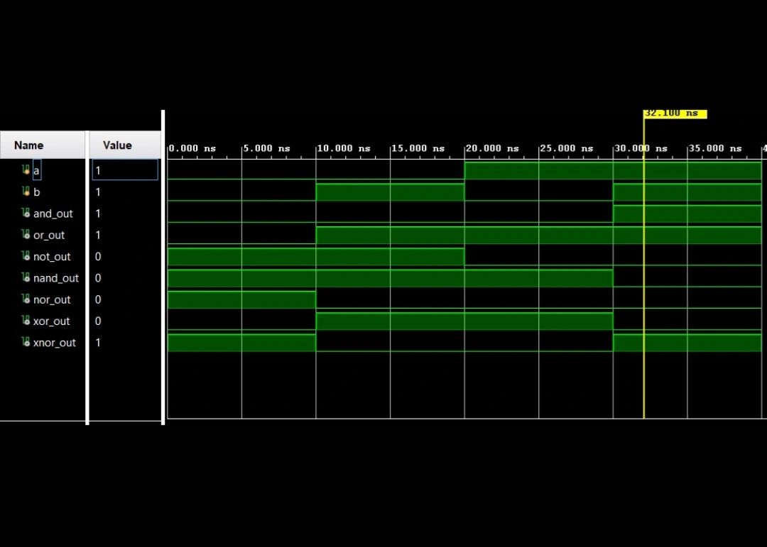 #fpga #verilog #vivado #digitaldesign #learningjourney | Podala Kiran #fpga #verilog #vivado #digitaldesign #learningjourney | Podala Kiran