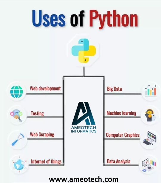 Learn about Python development services | Ameotech Informatics posted ... Learn about Python development services | Ameotech Informatics posted ...