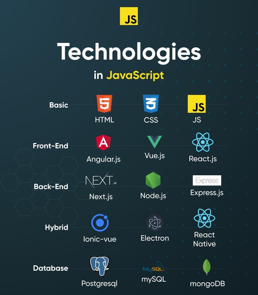 #javascript #webdevelopment #jsframeworks #devkantbhagat… | Devkant Bhagat #javascript #webdevelopment #jsframeworks #devkantbhagat… | Devkant Bhagat