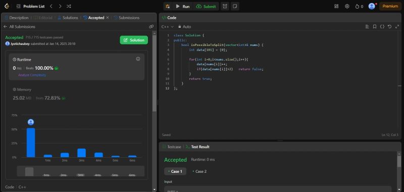 #leetcode #365codingchallenge #day35 #consistencywins #problemsolving ... #leetcode #365codingchallenge #day35 #consistencywins #problemsolving ...