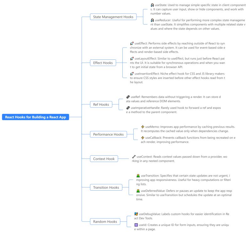 sai krishna Kanteti on LinkedIn: #react #reacthooks #reactjs #useeffect ... sai krishna Kanteti on LinkedIn: #react #reacthooks #reactjs #useeffect ...