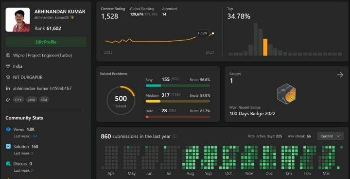 Abhinandan kumar on LinkedIn: #leetcode #dsa #competitiveprogramming # ... Abhinandan kumar on LinkedIn: #leetcode #dsa #competitiveprogramming # ...