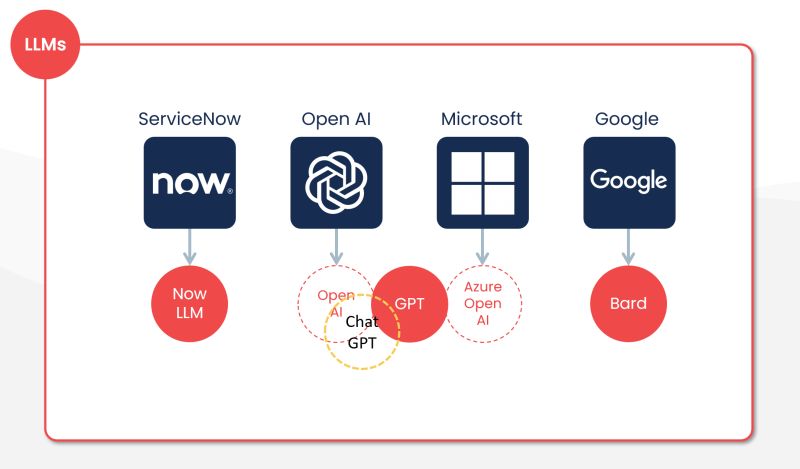 Deepak Patel on LinkedIn: LLMs ==== Large Language Models (LLMs) play a ... Deepak Patel on LinkedIn: LLMs ==== Large Language Models (LLMs) play a ...
