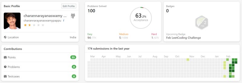 Charan Narayana Swamy Pappu on LinkedIn: #leetcode #codingjourney # ... Charan Narayana Swamy Pappu on LinkedIn: #leetcode #codingjourney # ...